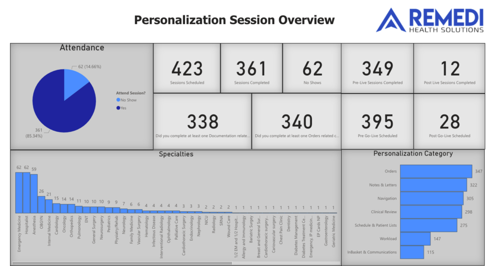 Epic Go-Live Lessons Learned | Insights from Physician Executives