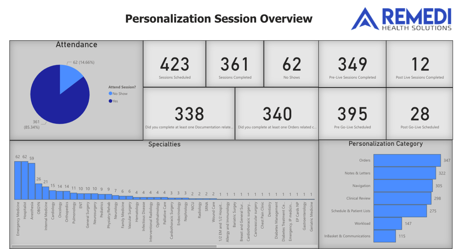 Epic Go-Live Lessons Learned | Insights from Physician Executives